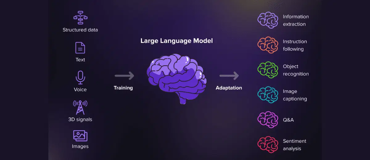 Comprehensive Guide to Large Language Models in AI & NLP